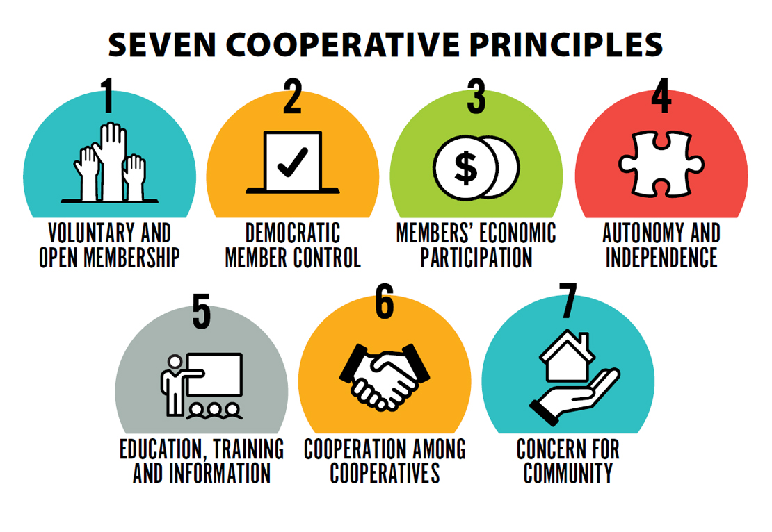 Powering our communities with purpose - October is National Co-op Month ...