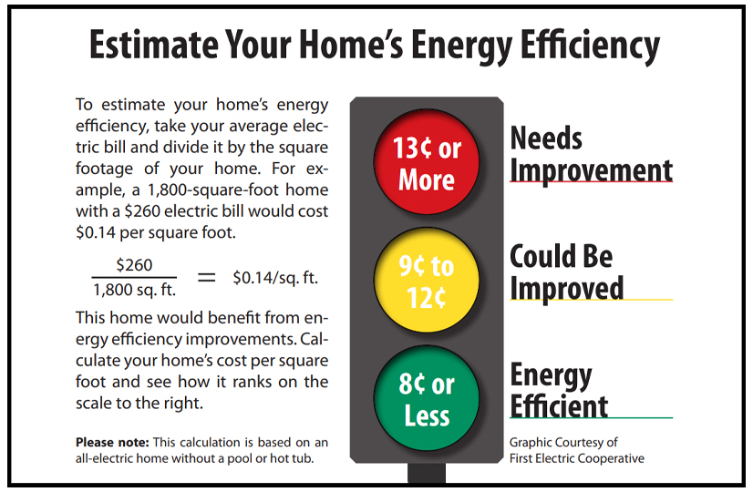 Home Energy Check-Up - First Electric Cooperative